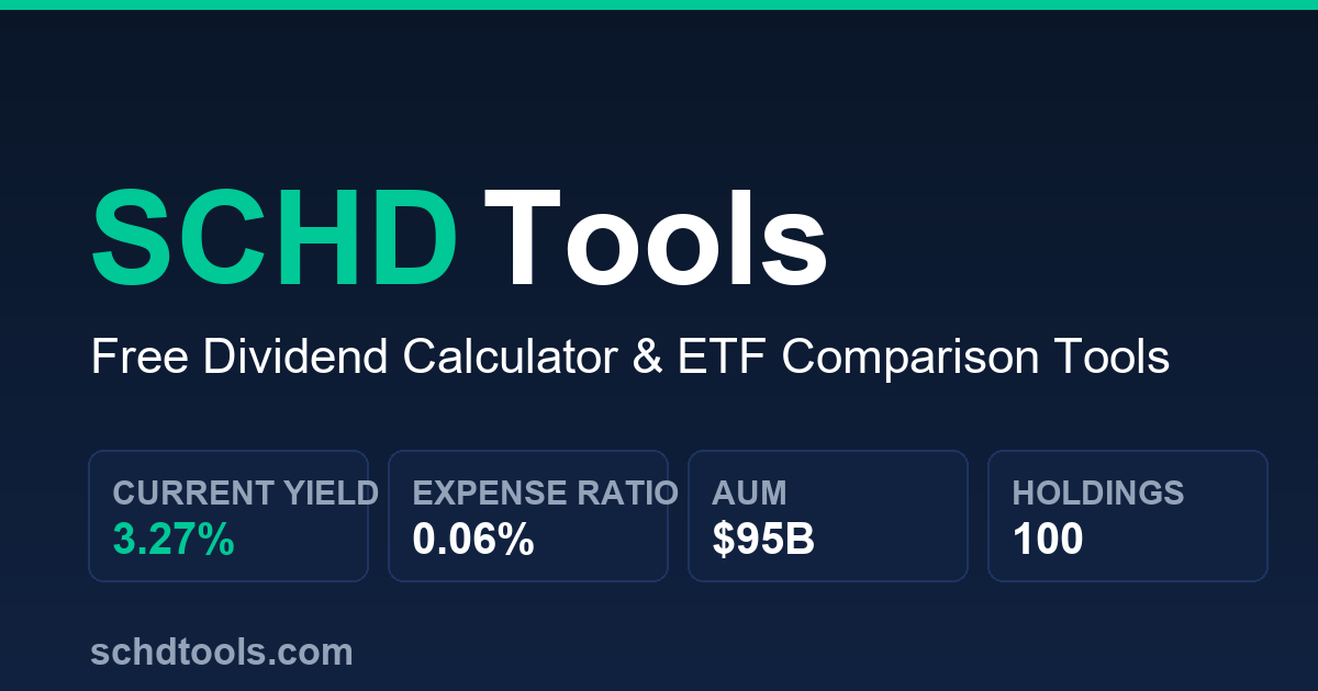 SCHD vs SPHD Comparison Calculator | SCHD Tools